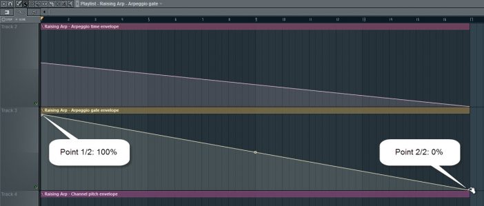 Yet Another Riser Sound Tutorial